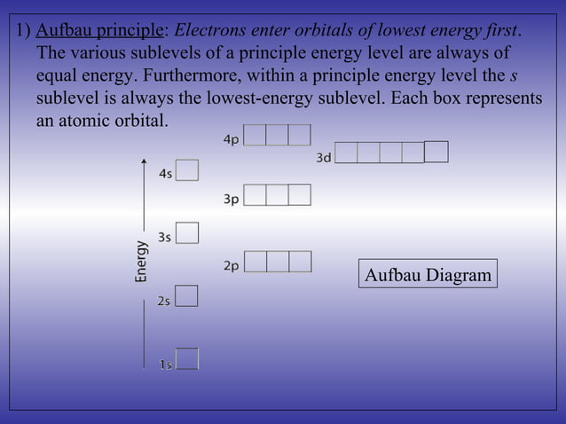 Chapter4electronsinatoms 111110092817-phpapp02 | PPT