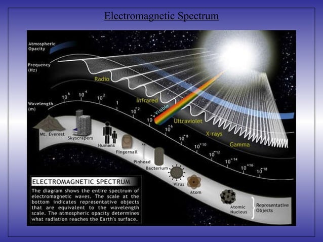 Chapter 4 electrons in atoms | PPT