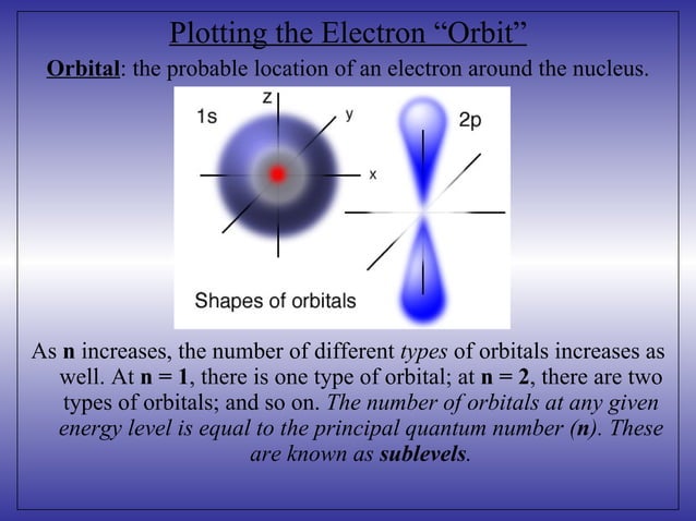 Chapter 4 electrons in atoms | PPT