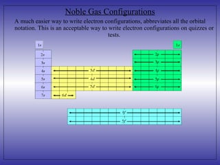 Chapter 4 electrons in atoms | PPT