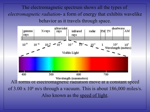 Chapter 4 electrons in atoms | PPT