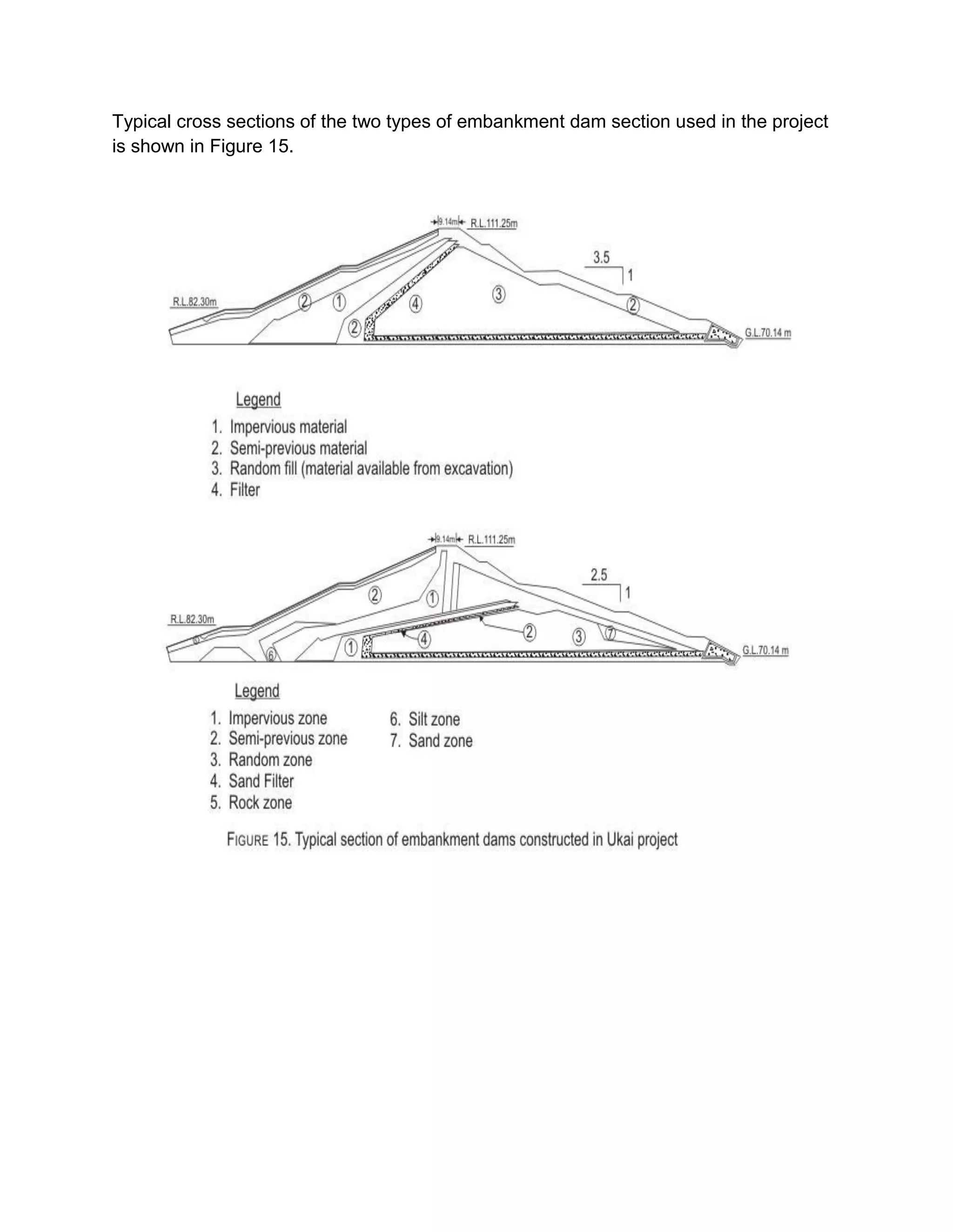 Chapter 4 embankment dams | PDF