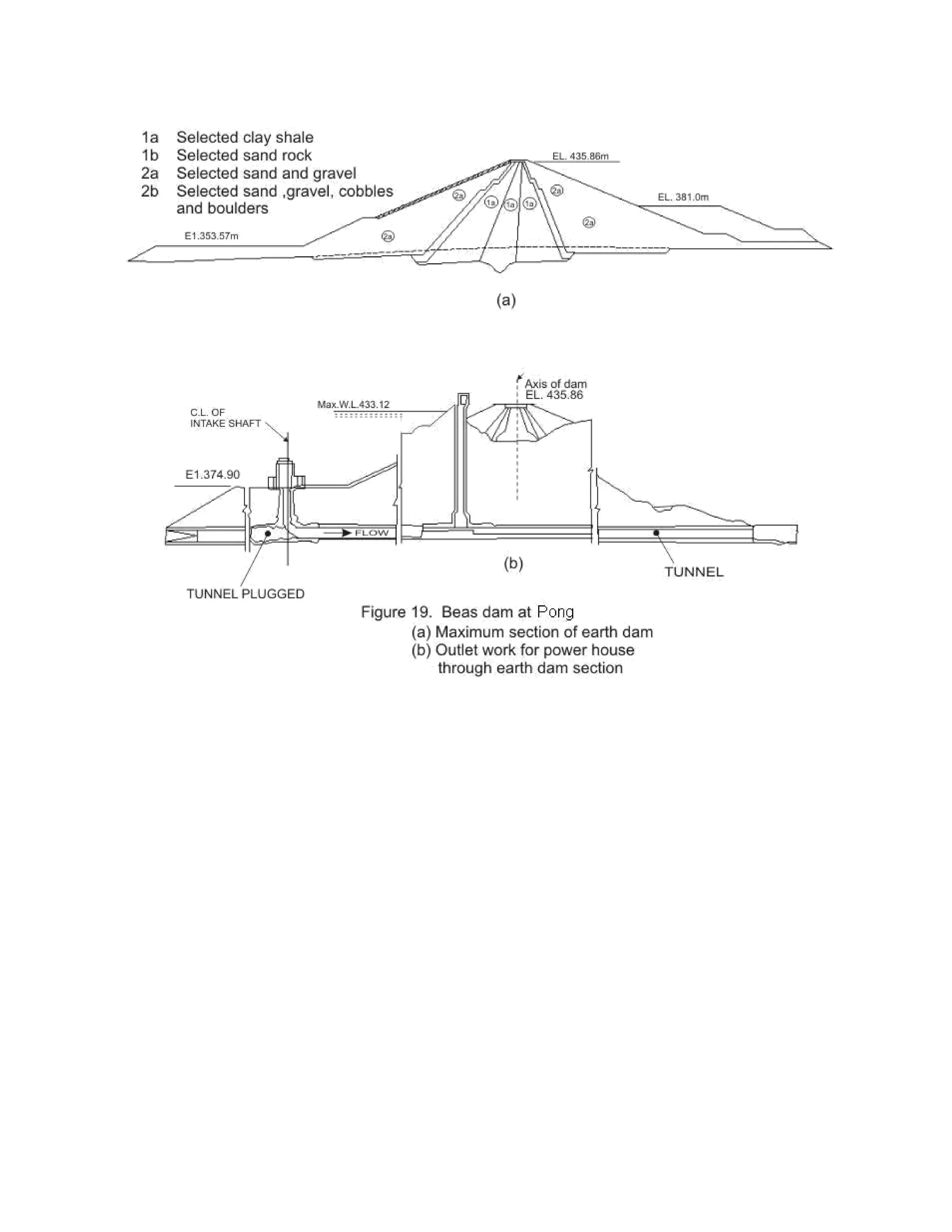 Chapter 4 embankment dams | PDF