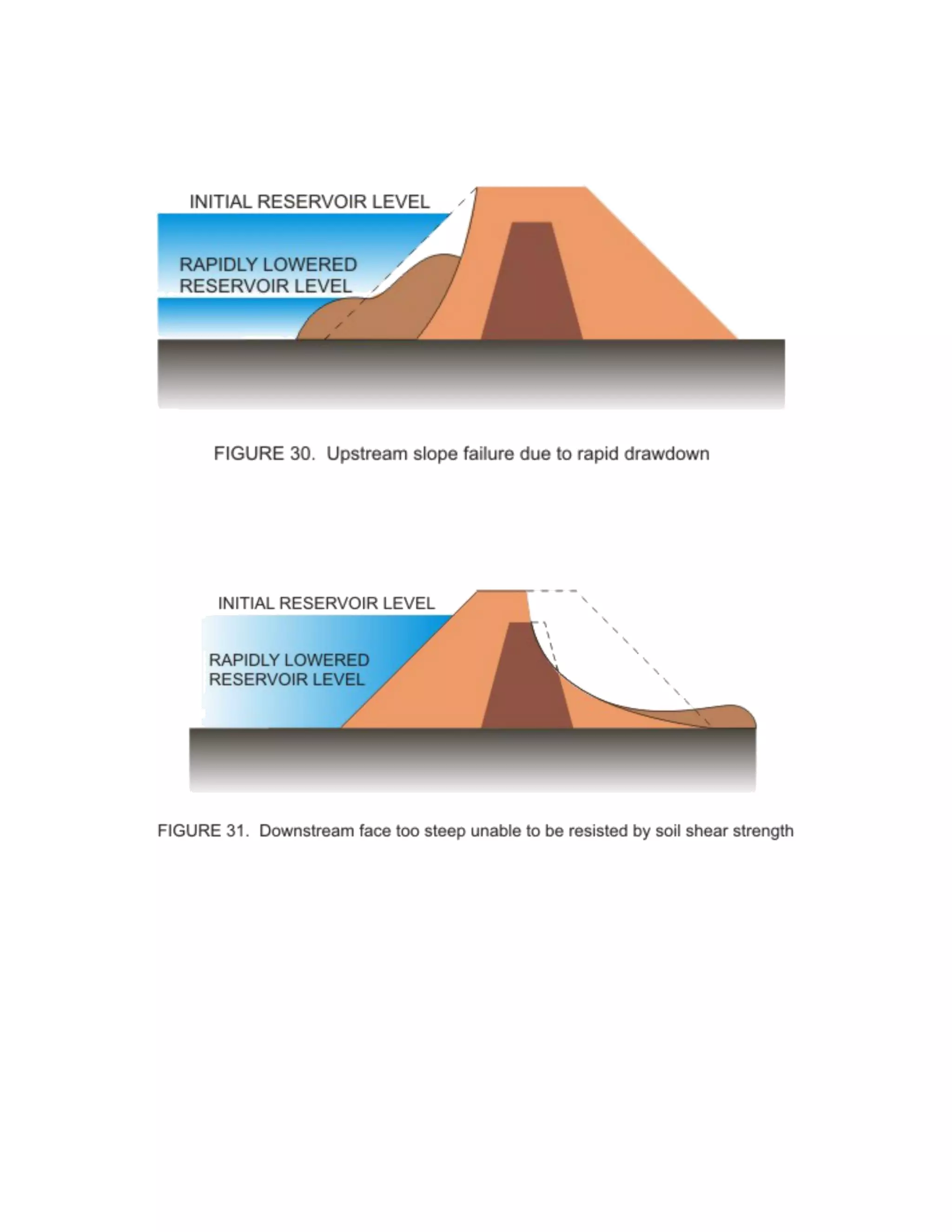 Chapter 4 embankment dams | PDF