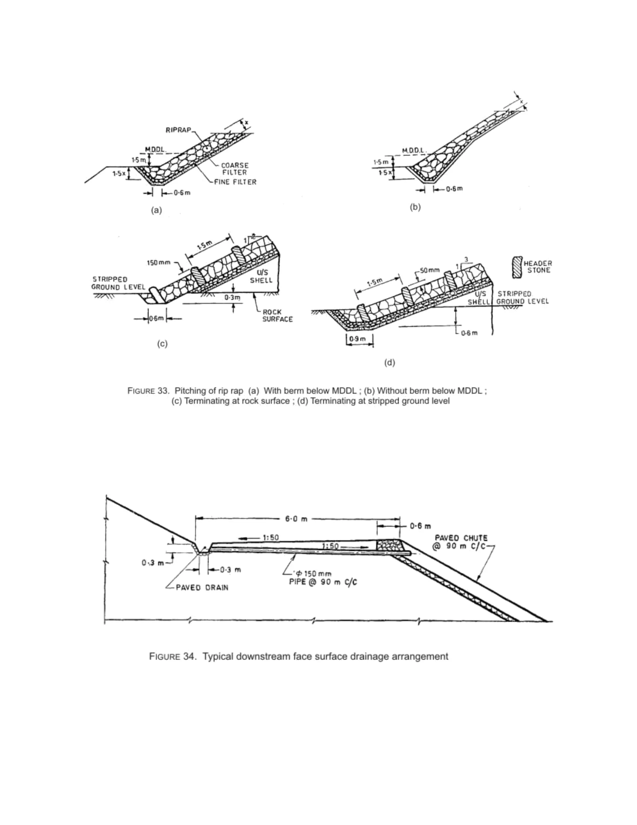 Chapter 4 embankment dams | PDF
