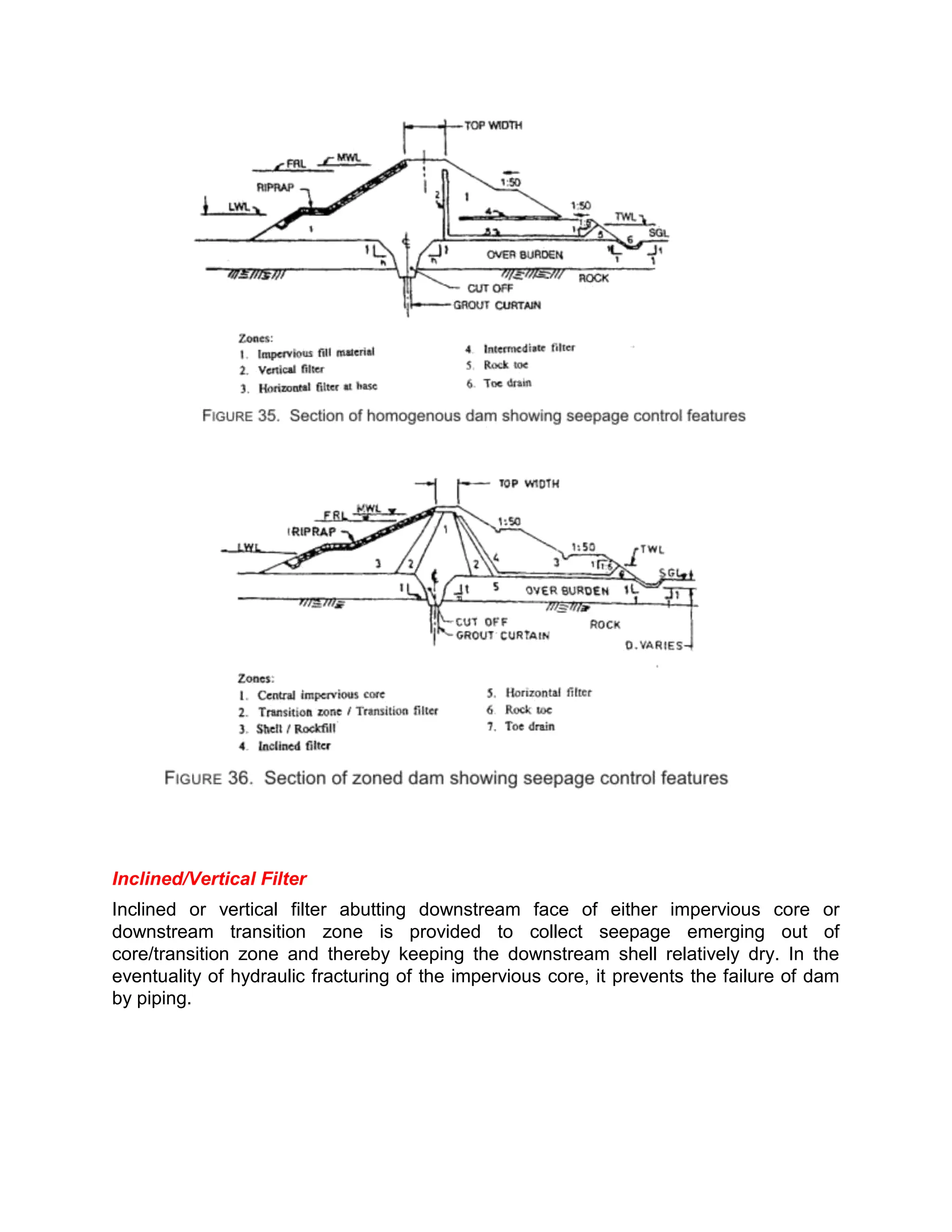 Chapter 4 embankment dams | PDF