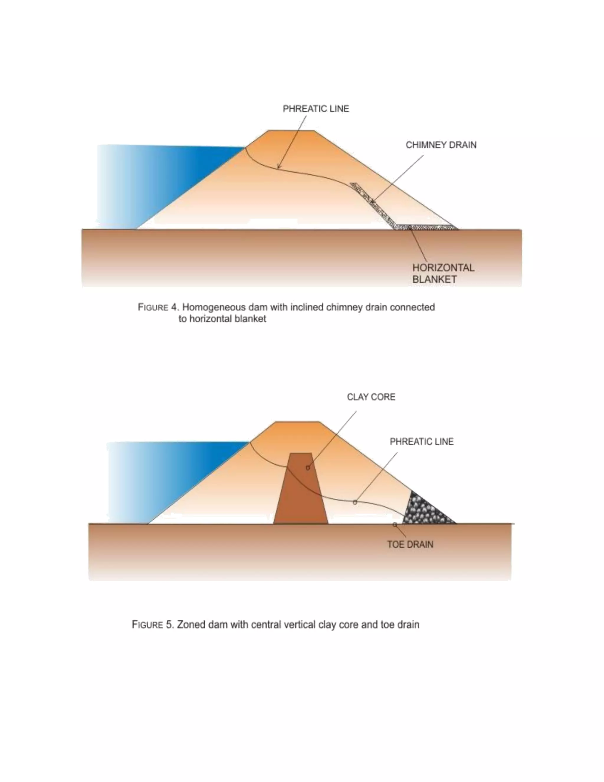 Chapter 4 embankment dams | PDF