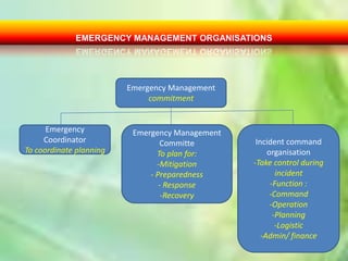 Chapter4 emergency preparedness | PPTX