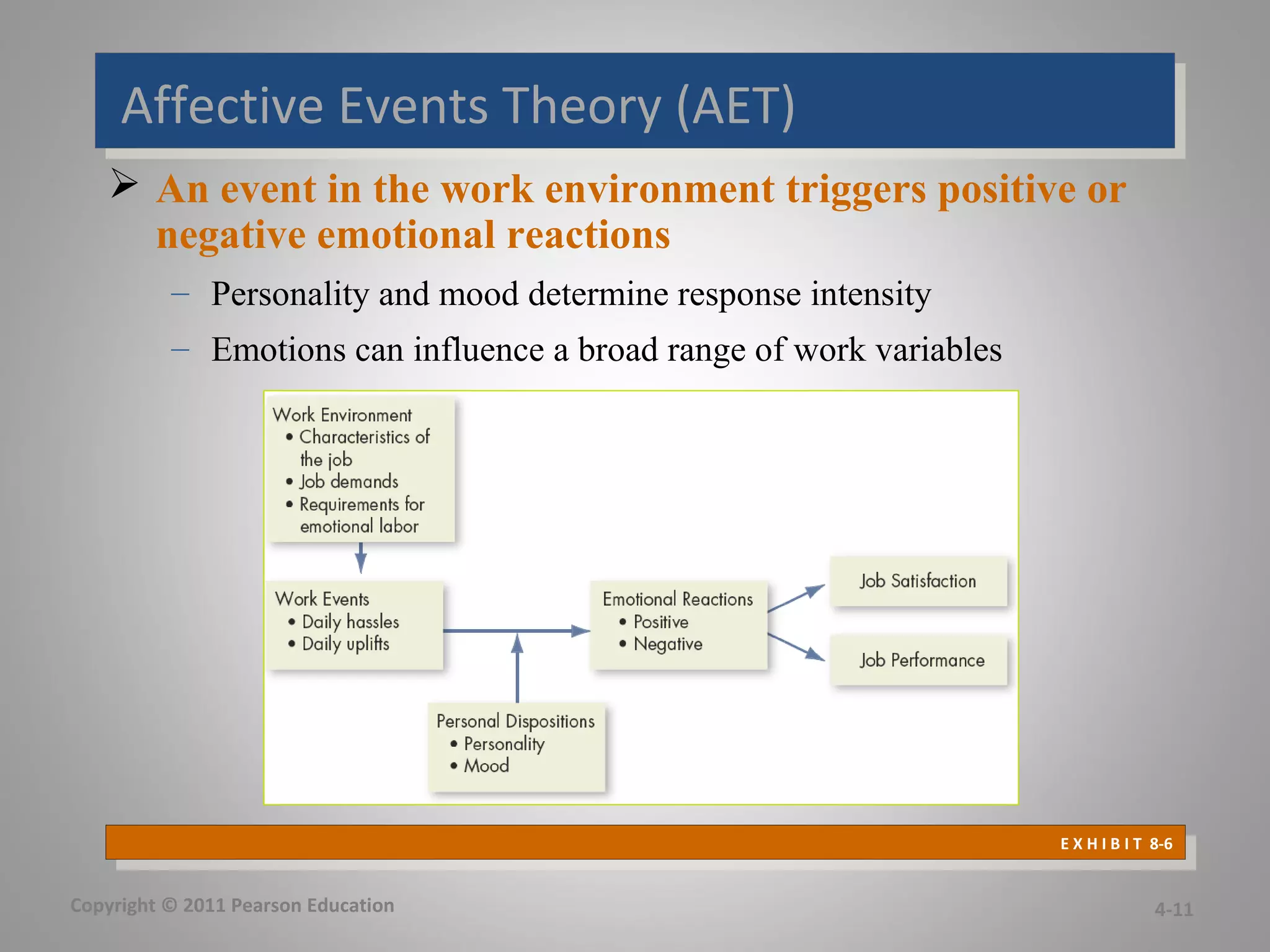 Chapter 4 emotions and moods | PPT