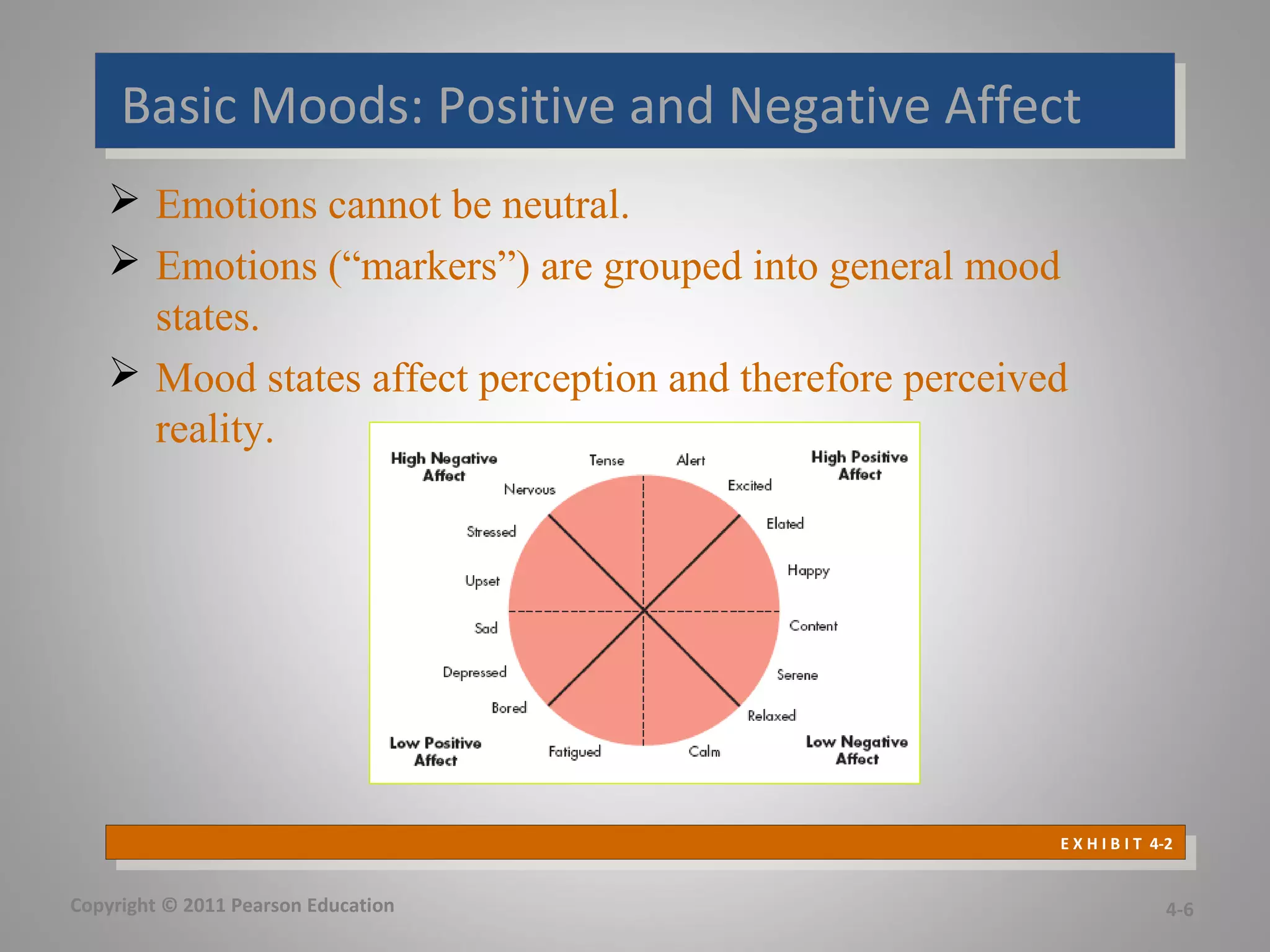 Chapter 4 emotions and moods | PPT