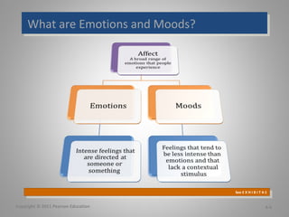 Chapter 4 emotions and moods | PPT