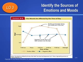 Chapter 4 emotions and moods | PDF