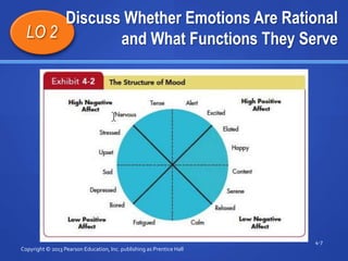 Chapter 4 emotions and moods | PDF