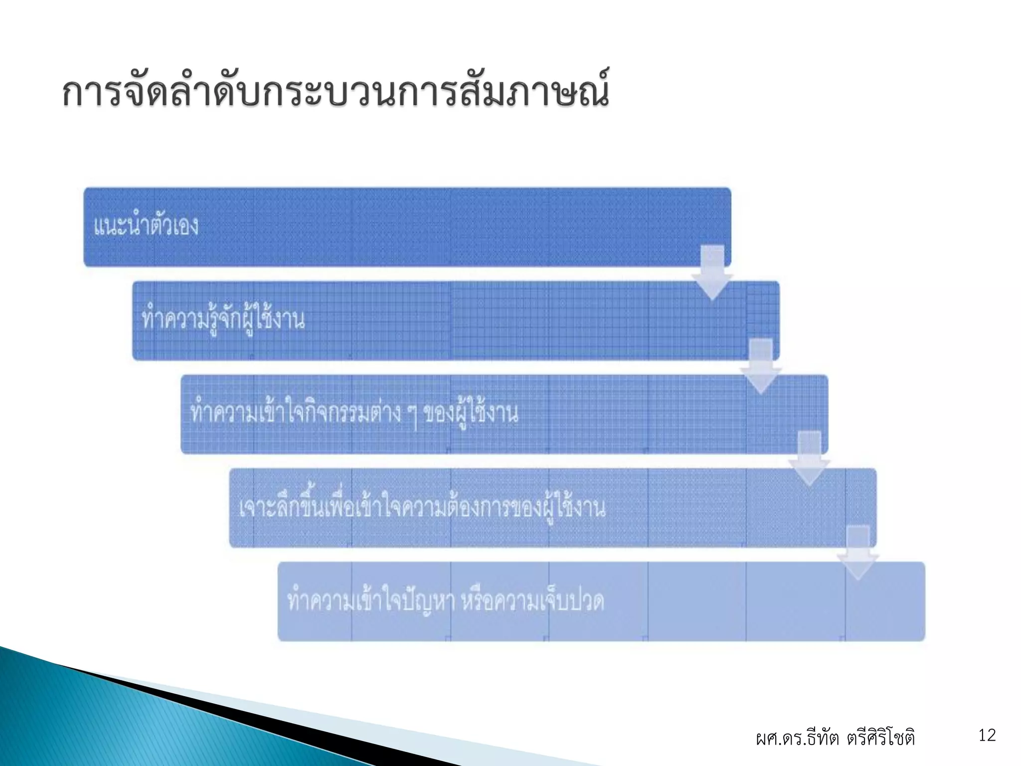 Chapter 4 empathize | PDF