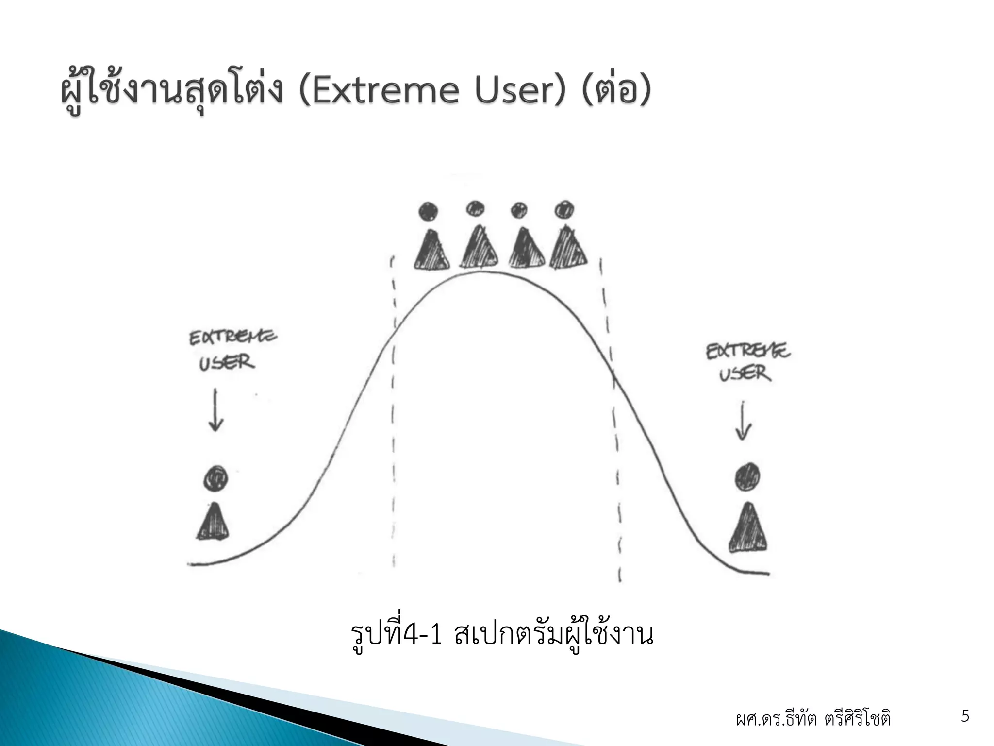 Chapter 4 empathize | PDF