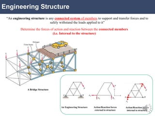 Chapter 4_Engineering Structures_Review.pptx