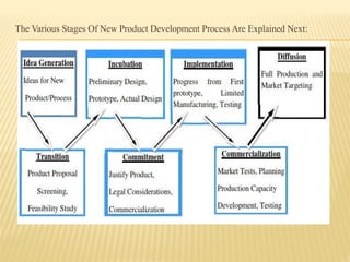 chapter 4 enterprise/product/service .ppt.pptx | Startups | Business