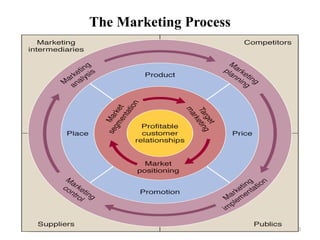 Chapter 4 Enterprise Marketing and Its Benefits.pptx