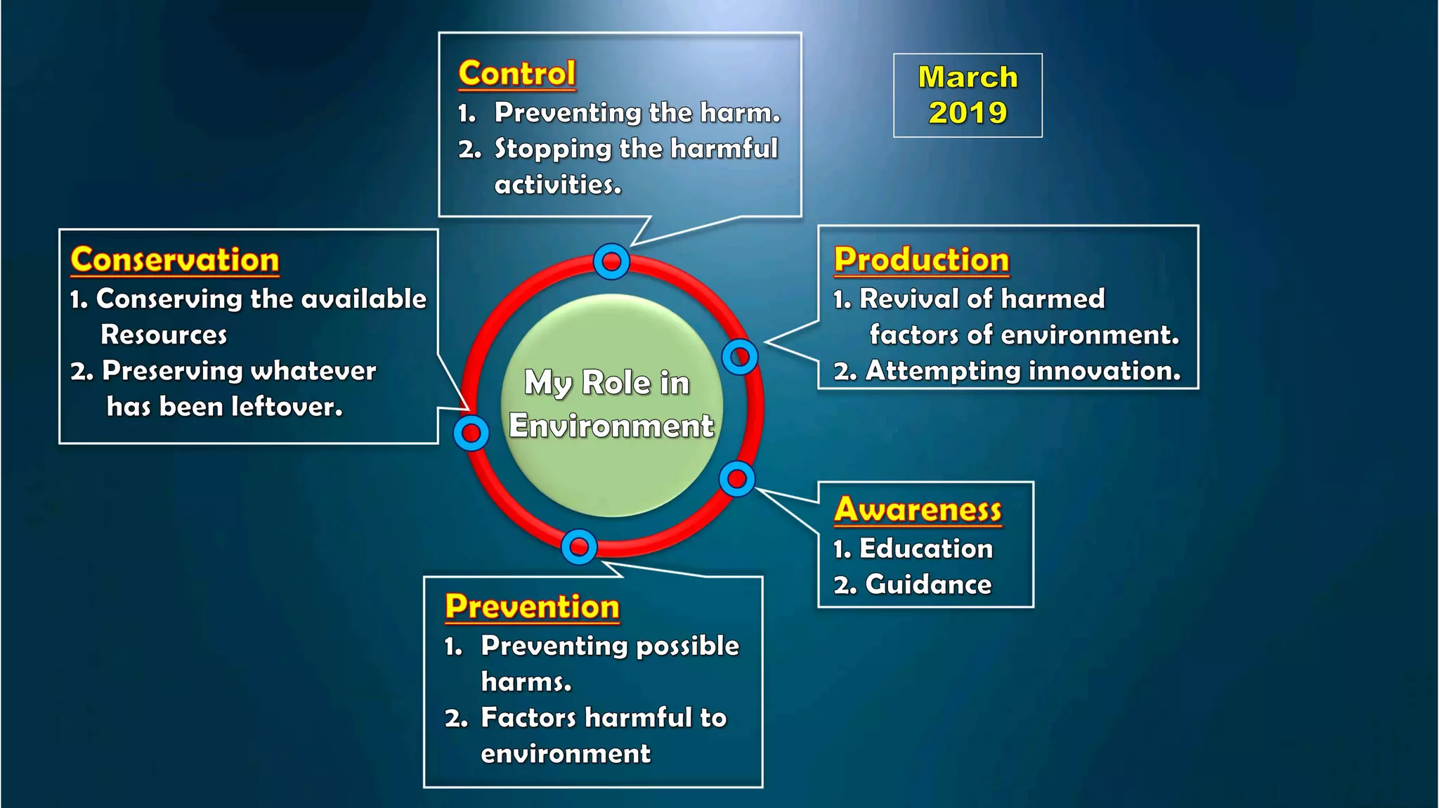 environmental management full notes ssc class 10th | PDF