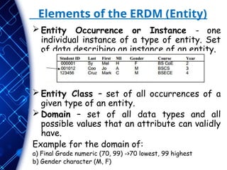 Chapter 4_ERD- introduction to entity relationship diagram.pptx