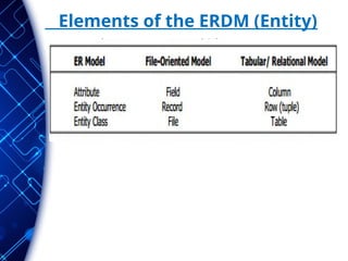 Chapter 4_ERD- introduction to entity relationship diagram.pptx