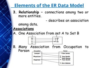 Chapter 4_ERD- introduction to entity relationship diagram.pptx