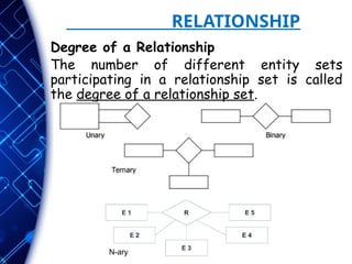 Chapter 4_ERD- introduction to entity relationship diagram.pptx