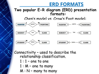 Chapter 4_ERD- introduction to entity relationship diagram.pptx