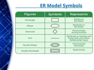 Chapter 4_ERD- introduction to entity relationship diagram.pptx
