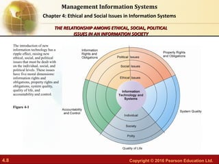Chapter 4 ethical and social issues in information systems | PDF