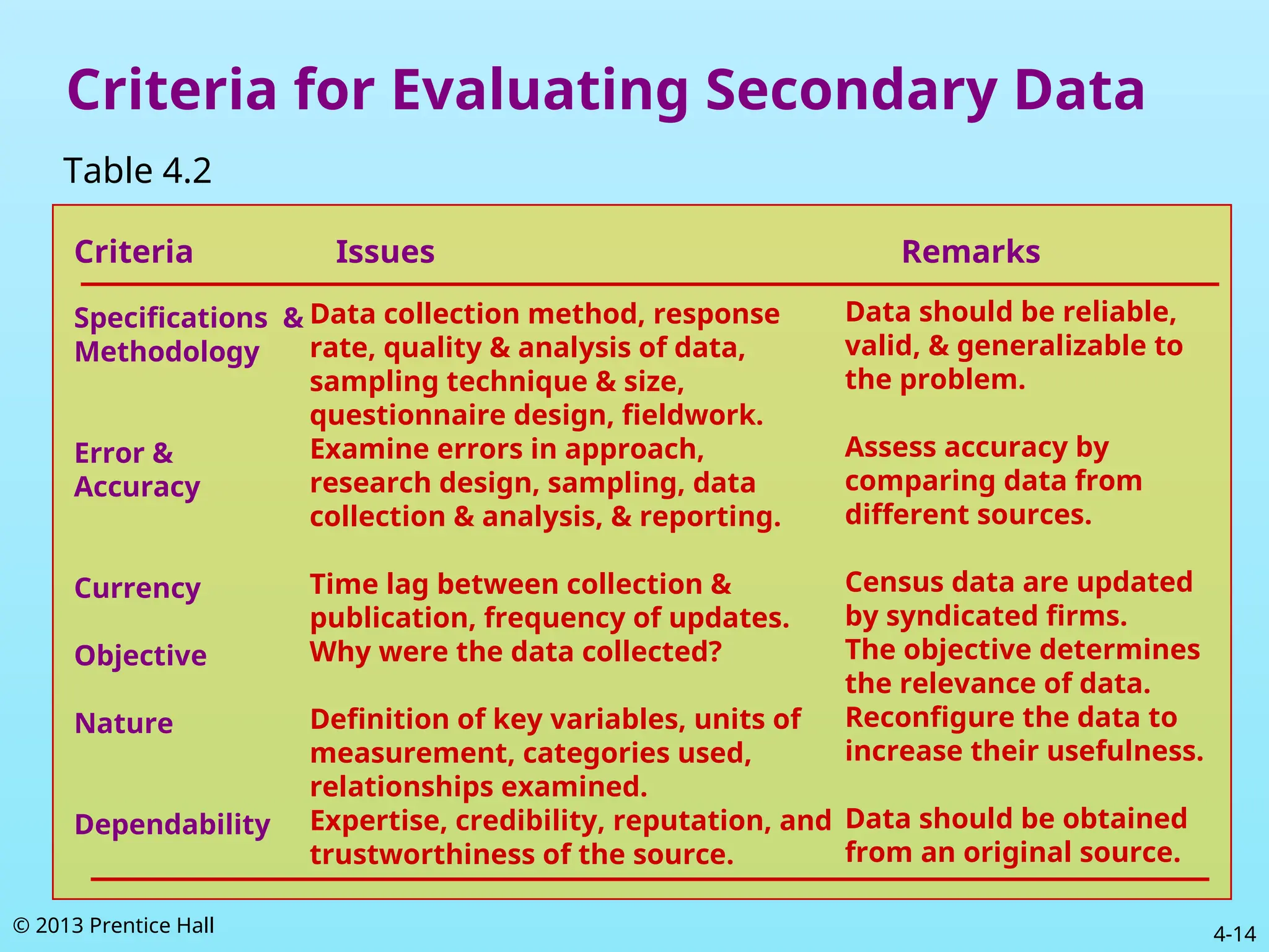 Chapter 4_ Exploratory Research Design_ Secondary data .ppt