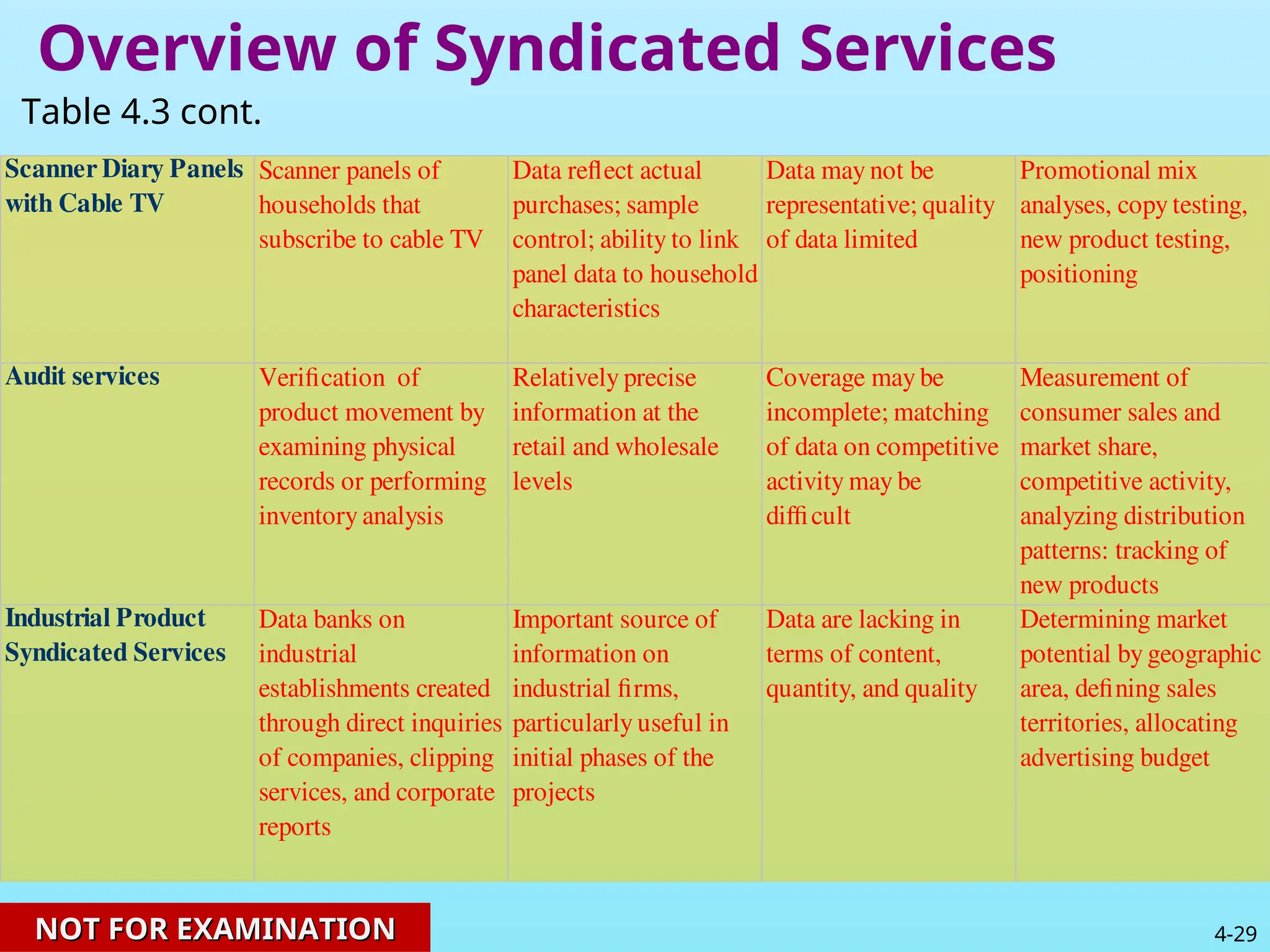 Chapter 4_ Exploratory Research Design_ Secondary data .ppt