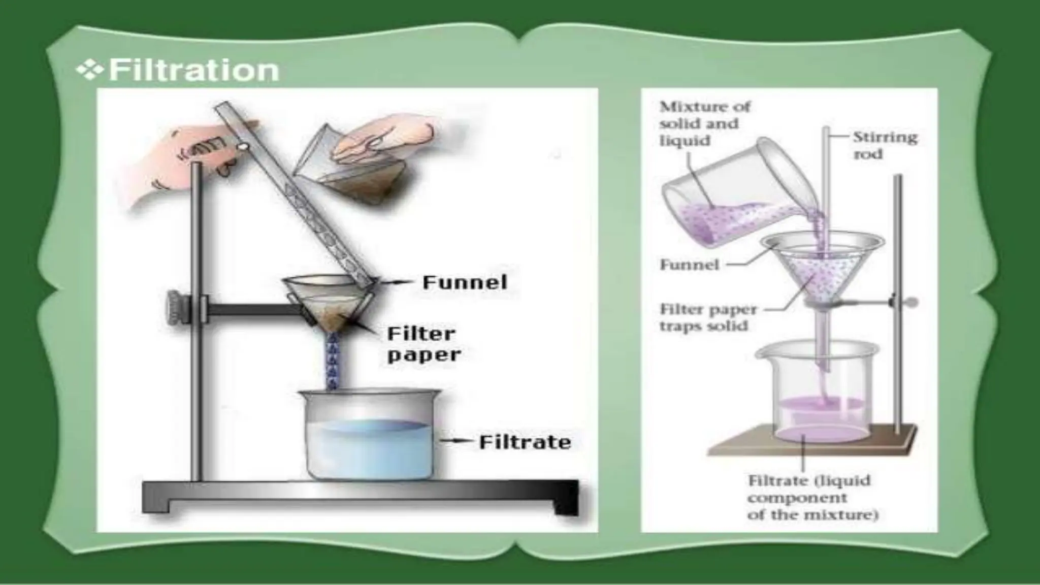 Chapter 4 Exploring Diversity Of Matter Using Separation Techniques Pptx