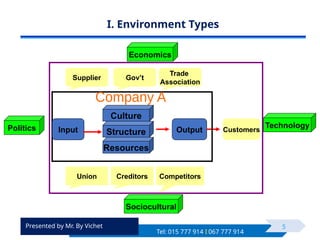 Chapter IV: External Assessment_STM.pptx