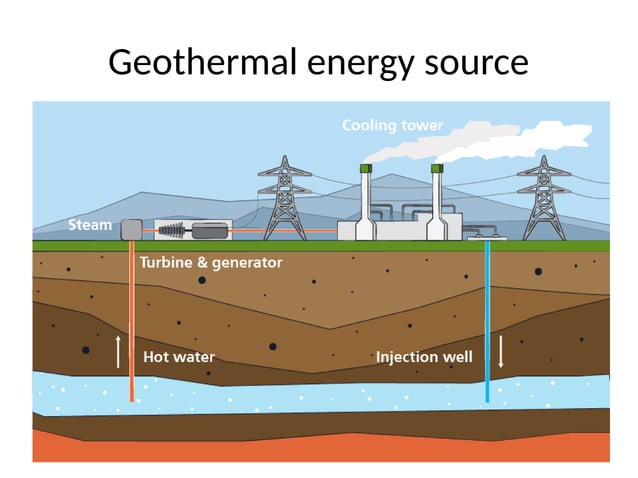 Chapter 4 form 4 KSSM science form 4 2021 | PPT