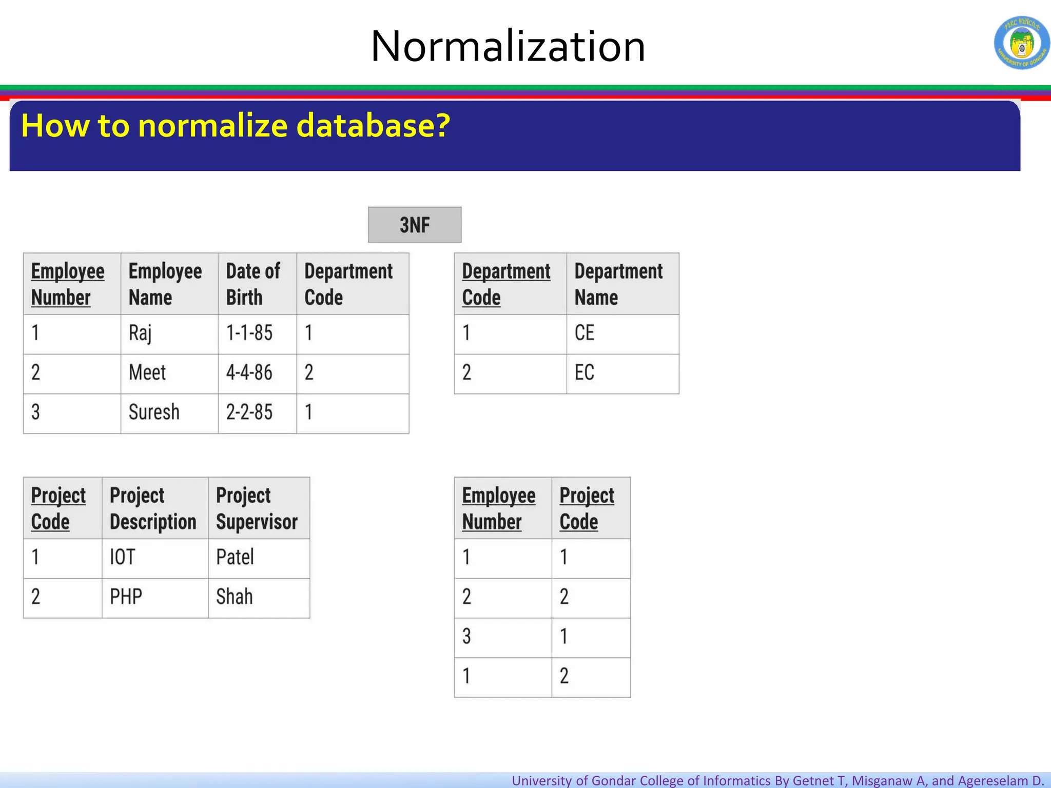 Chapter 4 FD and normalization edited.pdf