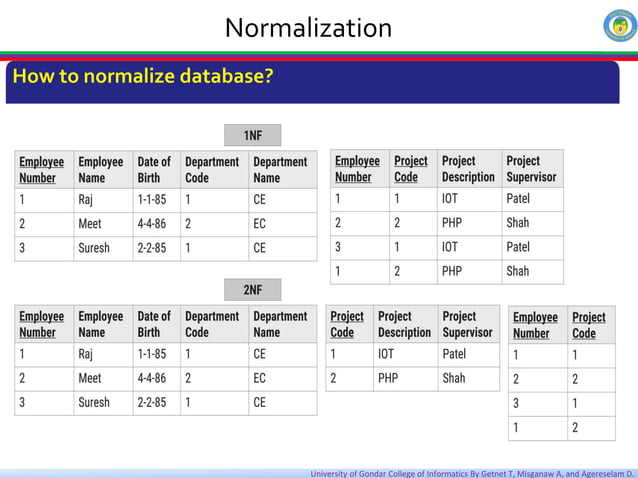 Chapter 4 FD and normalization edited.pdf