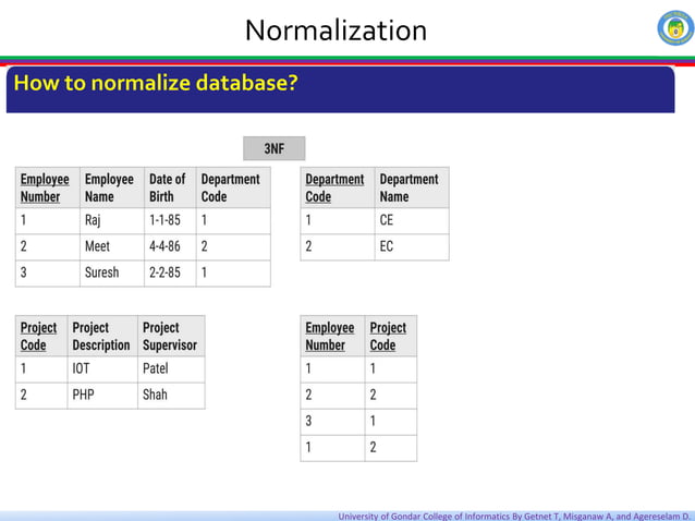 Chapter 4 FD and normalization edited.pdf