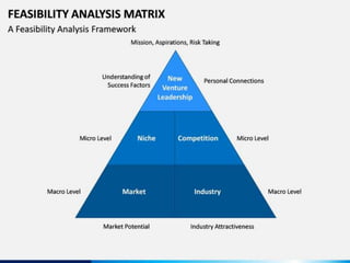 Chapter 4 Feasibility Analysis (contd.).pptx