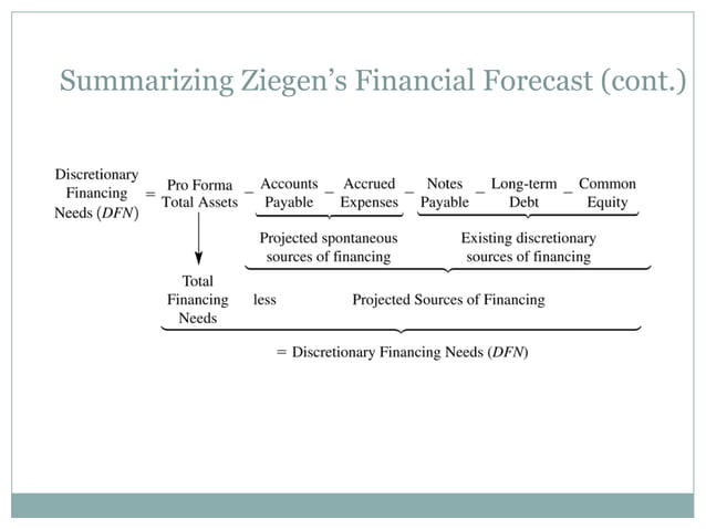 Chapter 4 financial forecasting and planning | PPT