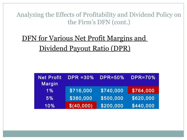 Chapter 4 financial forecasting and planning | PPT