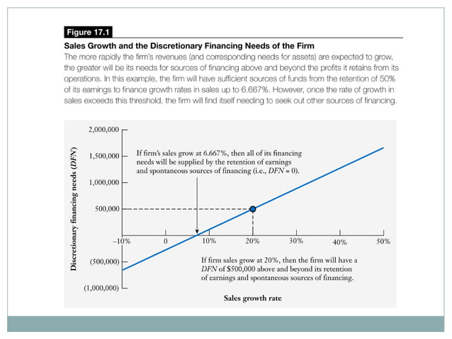 Chapter 4 financial forecasting and planning | PPT