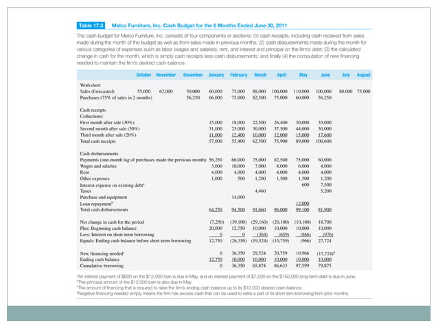 Chapter 4 financial forecasting and planning | PPT