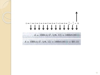 Chapter 4 Financial Management Part 1.pptx