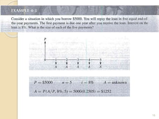 Chapter 4 Financial Management Part 1.pptx
