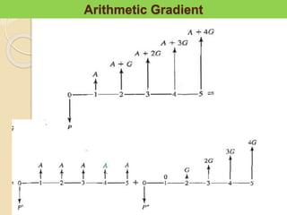 Chapter 4 Financial Management Part 2.pptx