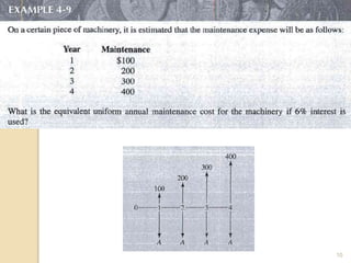 Chapter 4 Financial Management Part 2.pptx
