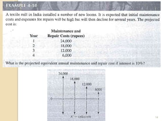 Chapter 4 Financial Management Part 2.pptx