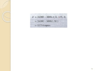 Chapter 4 Financial Management Part 2.pptx