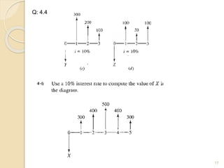 Chapter 4 Financial Management Part 2.pptx